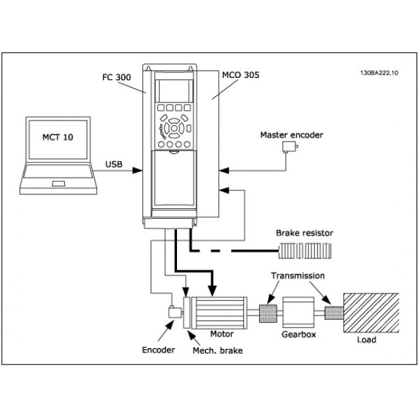 Equitécnica - Catálogo - Synchronizing Contr. MCO350